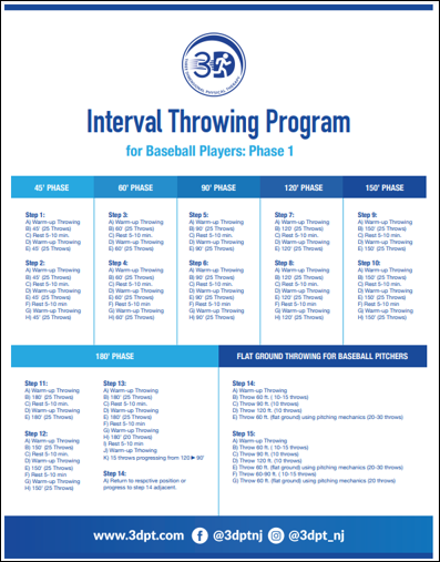 Downloadable Resources - 3 Dimensional Physical Therapy