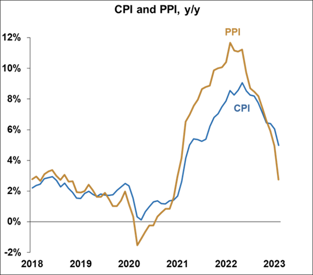 PPI Drop - Everchem Specialty Chemicals